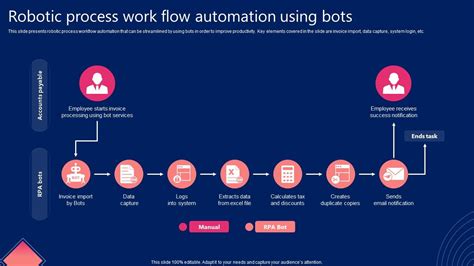robotic process work flow automation using bots ppt slide