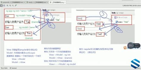 强力打造web前端核心开发工程师 尚硅谷web前端零基础搭配架构师课程 800 集课程 uuid2 it资源网