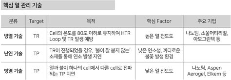Industry 배터리 열 관리 시스템 2 배터리 폭발의 이유 Wagu Research