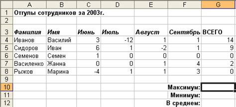 Как использовать эксель Иллюстрированный самоучитель по Microsoft Excel 2003 › Дополнительные
