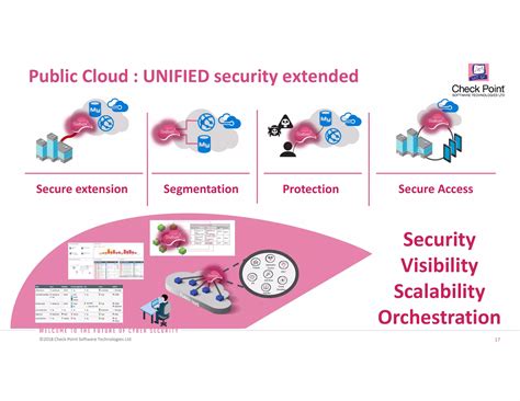 2018 06 Presentation Cloudguard Iaas De Checkpoint Pdf