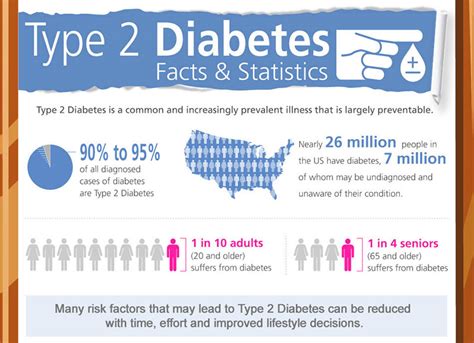 21 Eye Opening Facts About Type 2 Diabetes Dr Sam Robbins