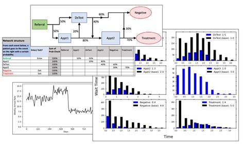 Cancer Pathway Simulator Xip