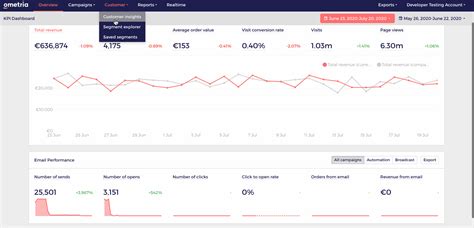 Segment Evolution Ometria Help Centre