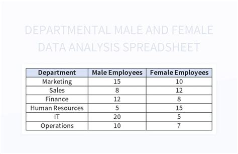 Departmental Male And Female Data Analysis Spreadsheet Excel Template And Google Sheets File For