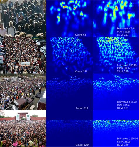 [1802 10062] Csrnet Dilated Convolutional Neural Networks For Understanding The Highly