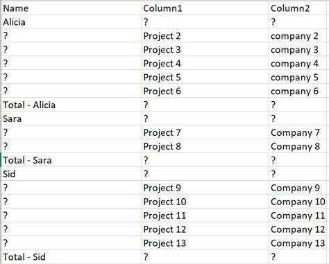 Help With Hierarchy In A Table Knime Analytics Platform Knime Community Forum