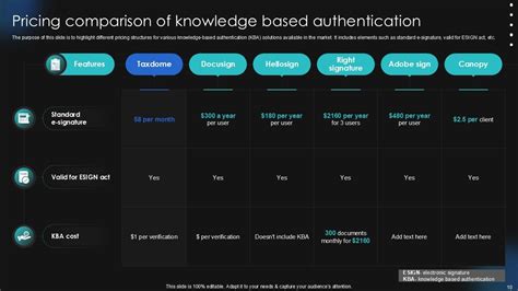 knowledge based authentication powerpoint ppt template bundles ppt slide
