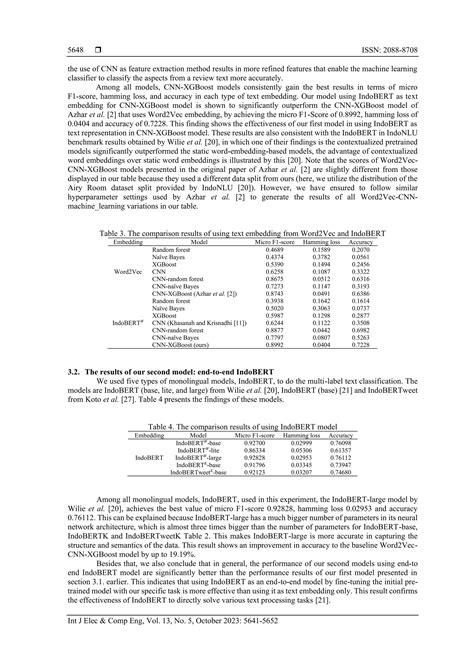 Multi Label Text Classification Of Indonesian Customer Reviews Using