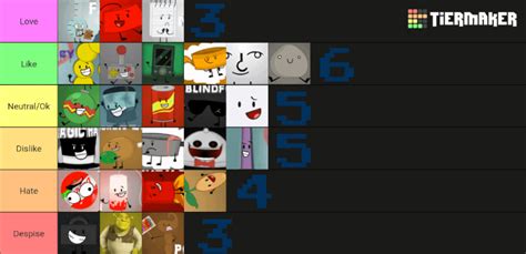 Object Redundancy Tier List U Affectionate Lion101