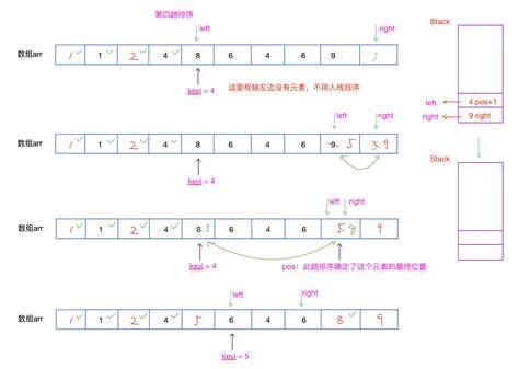 快速排序递归方法和非递归方法详解快速排序非递归算法思想 Csdn博客 快速排序递归方法和非递归方法详解快速排序非递归算法思想 Csdn博客