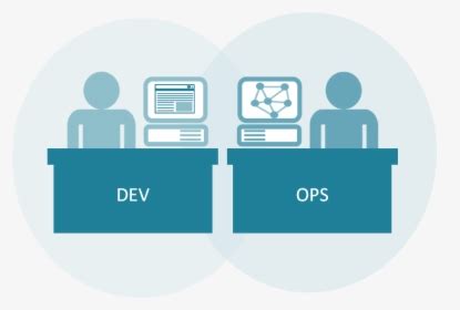 Devops Pipeline Image Devops Deployment Pipeline HD Png Download Kindpng