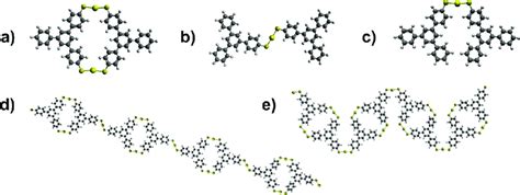 Dft Optimized Structures In The Gas Phase Of A−c Planarized Motifs