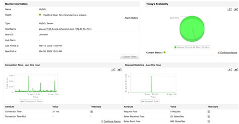 What Is Mysql Performance Monitoring