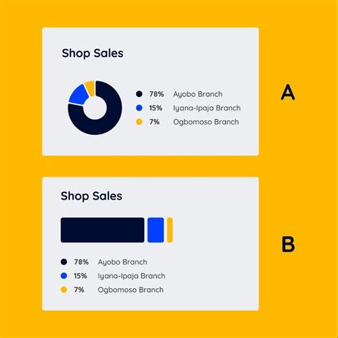 Stephen Demo On Linkedin Datavisualization Presentationdesign Datastorytelling