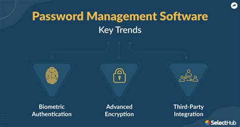Best Password Management Software Comparison And Reviews 2025