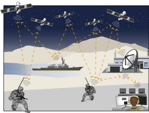 GAO Report On DoD Satellite Communications USNI News