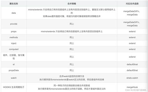 前端面试题 —— Vue （二）前端开发vue2面试题 Csdn博客