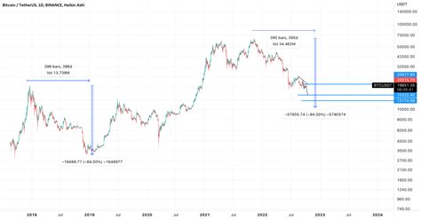 Bearish Flag Pattern For Binance Btcusdt By Johzah — Tradingview