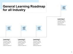 Corporate Training Roadmap Powerpoint Presentation Slides Presentation Graphics Presentation