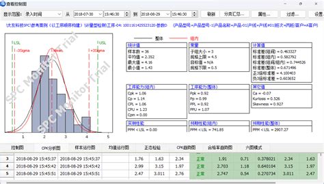 Cpk工具如何增强企业的市场竞争力 太友cpk计算工具 太友qmsspc软件博客