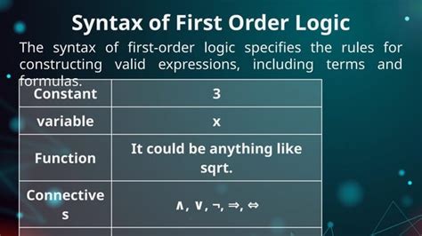 Introduction To First Order Logic Pptx
