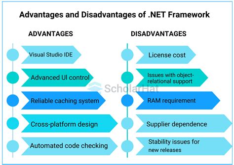Difference Between Net And Java