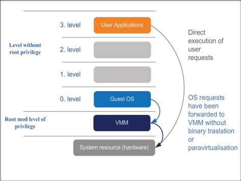 Hardware Supported Virtualization On X86 Architecture Xensource Inc
