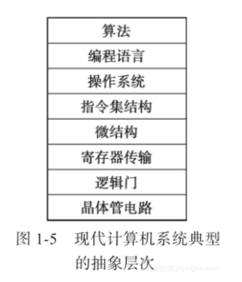 编程语言的不同只是抽象方向和抽象层次的不同 zzfx 博客园