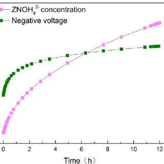 Analysis of the hydroxyl ion concentration. | Download Scientific Diagram