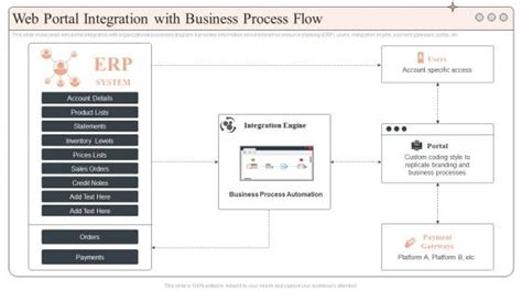 Erp Process Flow Slide Team