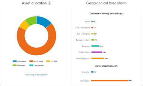 Portfolio Analysis Financial Edge