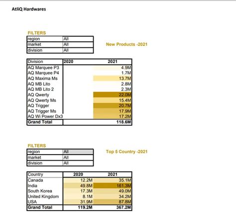 Portfolio Mohammad Ayaan Alam Codebasics