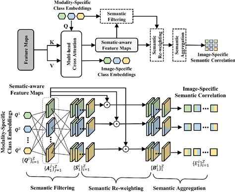 Figure 2 From Toward Unpaired Multi Modal Medical Image Segmentation