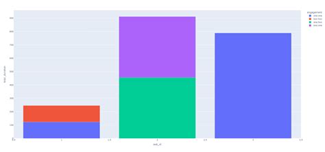 Python Explode A Polars Dataframe Column Without Duplicating Other