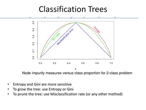 Ppt Additive Models ， Trees ， And Related Models Powerpoint
