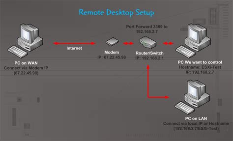 Setting Up Remote Desktop For Easy Access Via PC Or Android RobWillis Info