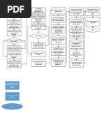 DIAGRAMA DE FLUJO Importación | PDF
