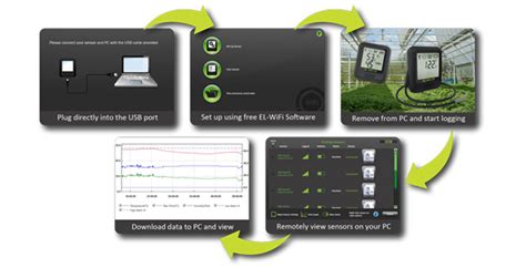 Wifi Sensors 1 DL Technology Pte Ltd Singapore
