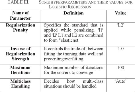 Table Iii From Melody Extraction From Midi Files Using Ai Ml Techniques Semantic Scholar