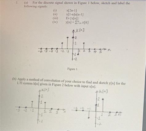 Solved A For The Discrete Signal Shown In Figure Chegg