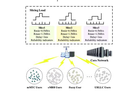 Access Control Schematic Download Scientific Diagram