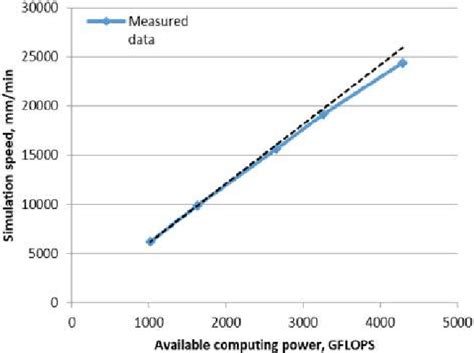 Figure 15 From 5 Axis Tool Path Planning Based On Highly Parallel