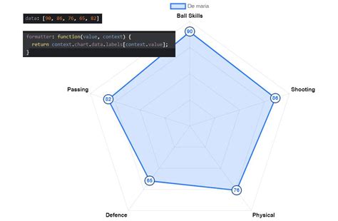 使用chart js在雷达图中显示点值 javascript vue小助理 vue