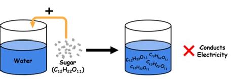 Electrolyte And Non Electrolyte Solution Baamboozle Baamboozle The Most Fun Classroom Games