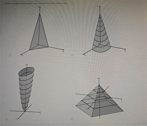 Solved Sketch A Contour Map Of The Function Chegg