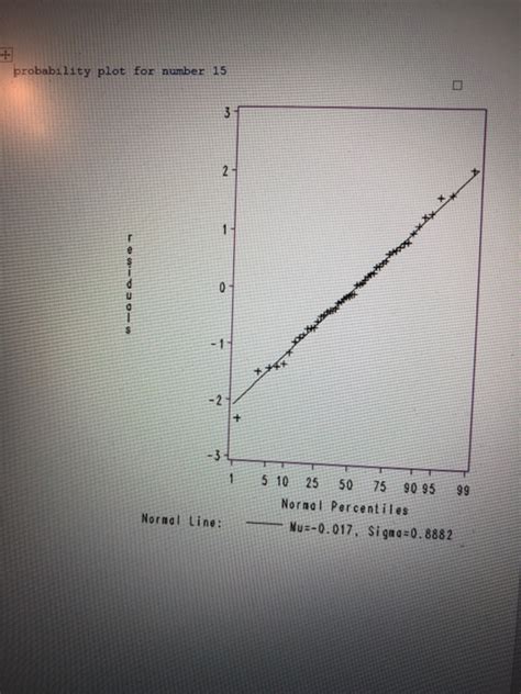 solved the reg procedure dependent variable y number of