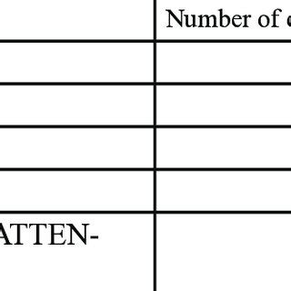 The Norms Obtained For Contrast Sensitivity By Means Of The Functional Download Scientific