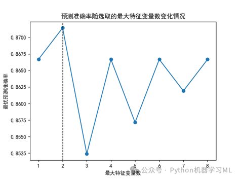 机器学习随机森林算法——分类问题案例解析（sklearn）sklearn 随机森林 Csdn博客