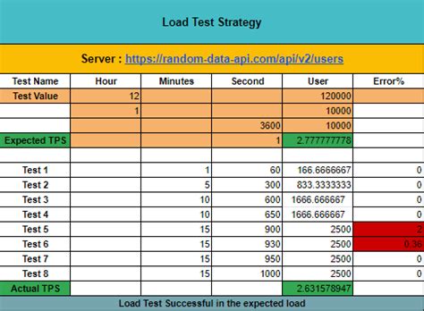 GitHub Farzana Jmeter Load And Stress Testing